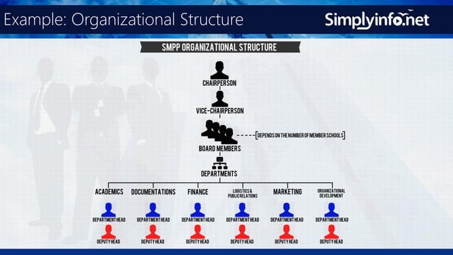 What is Organizational Structure in Management | Management Terms | MBA ...