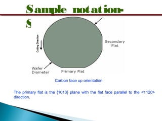 Basics of SiC | PPT