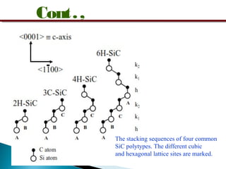 Basics of SiC | PPT | Chemistry | Science