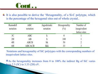 Basics of SiC | PPT | Chemistry | Science