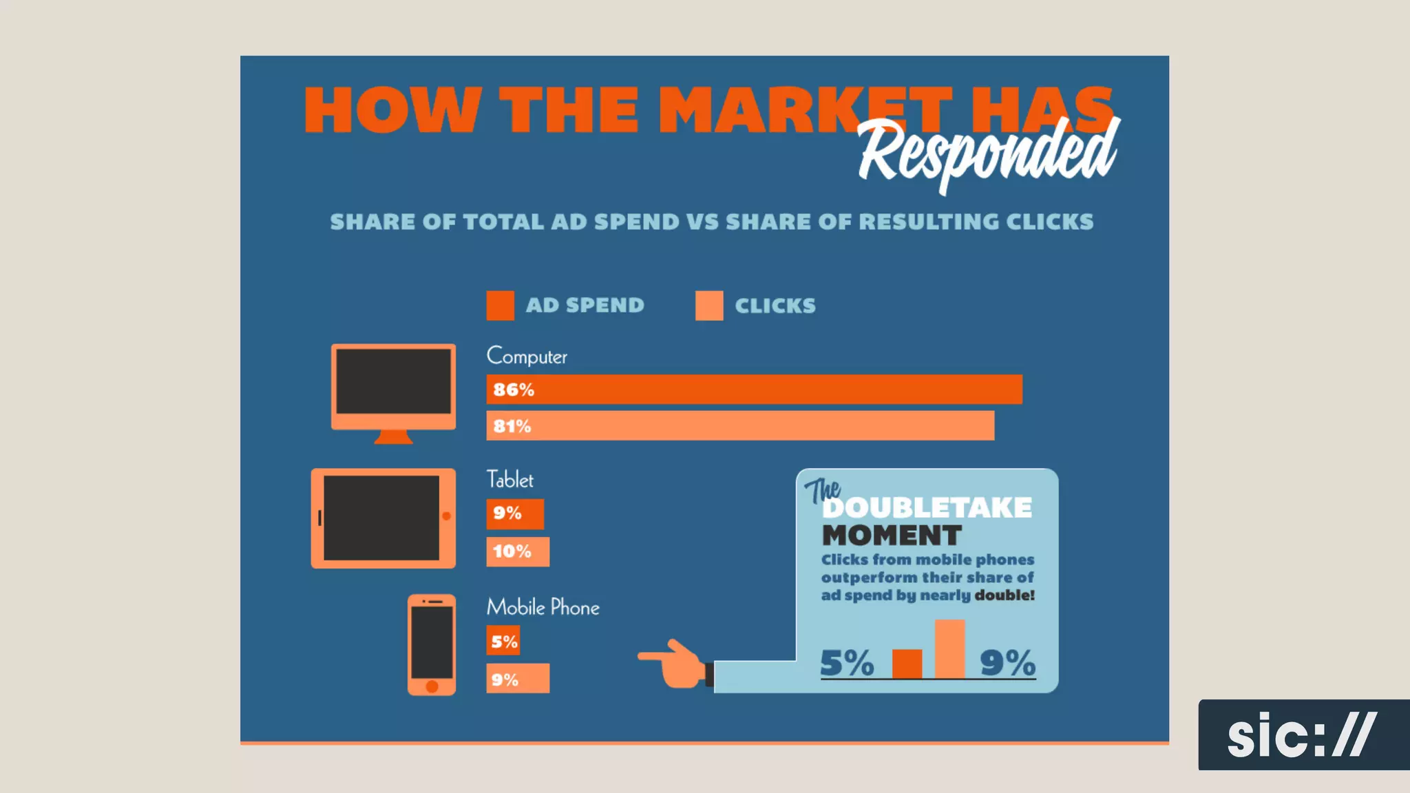 Amy Balliett, Killer Infographics: Harnessing the Power of Visual ...