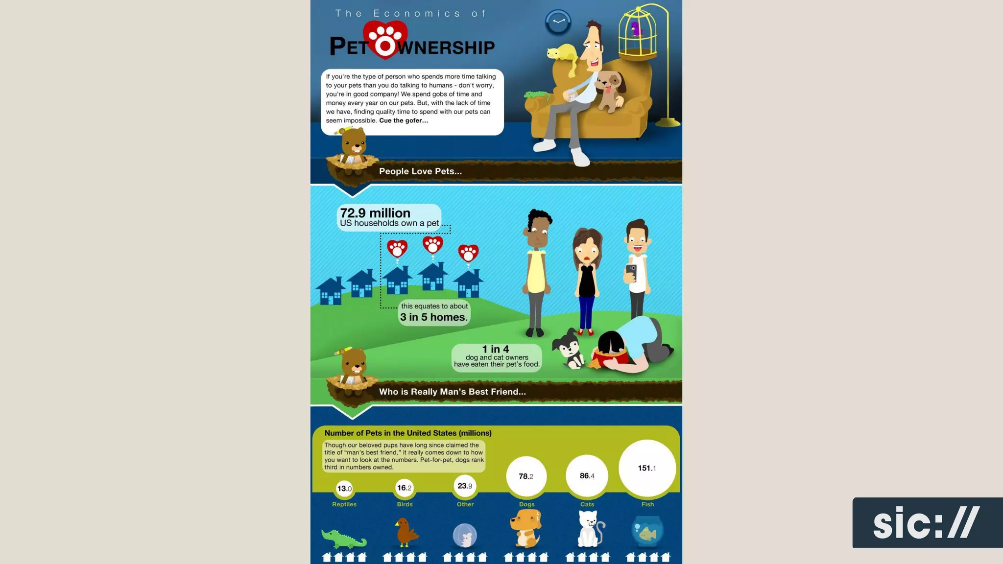 Amy Balliett, Killer Infographics: Harnessing the Power of Visual ...