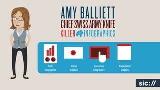 Amy Balliett, Killer Infographics: Harnessing the Power of Visual ...