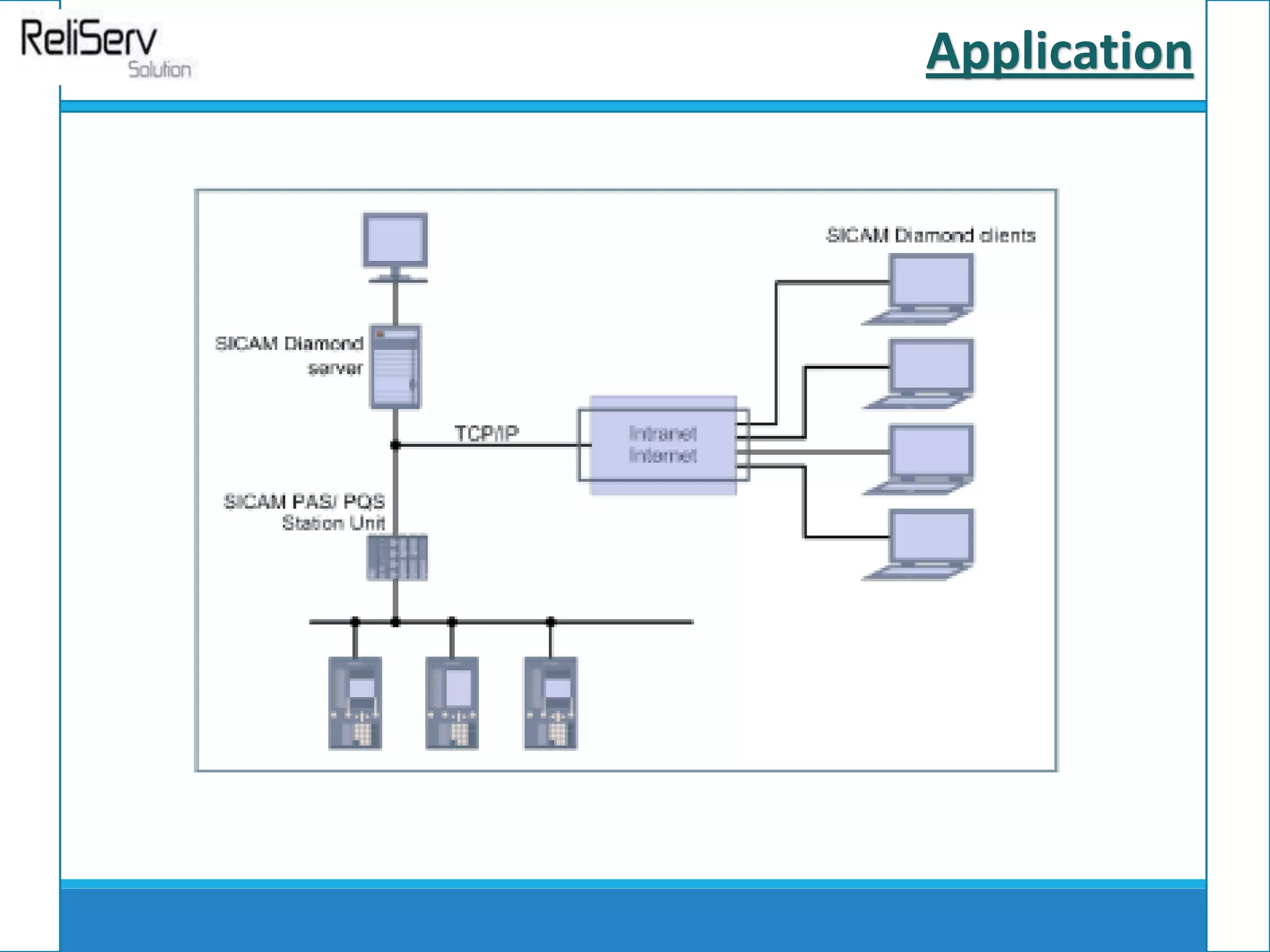 SICAM Diamond (6MD552) | PDF