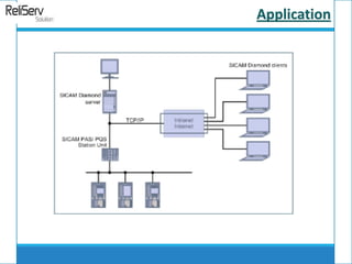 SICAM Diamond (6MD552) | PDF