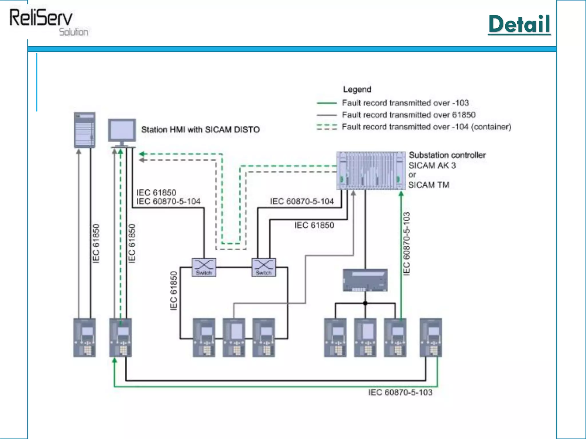 SICAM Disto substation automation | PDF | Operating Systems | Computer Software and Applications