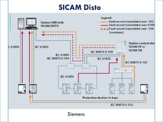 SICAM Disto substation automation | PDF | Operating Systems | Computer Software and Applications