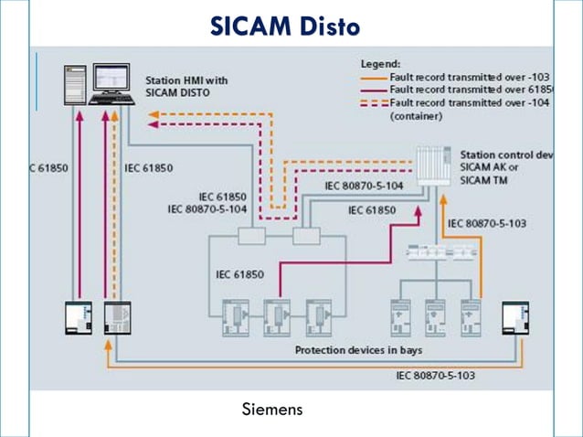 SICAM Disto substation automation | PDF | Operating Systems | Computer Software and Applications