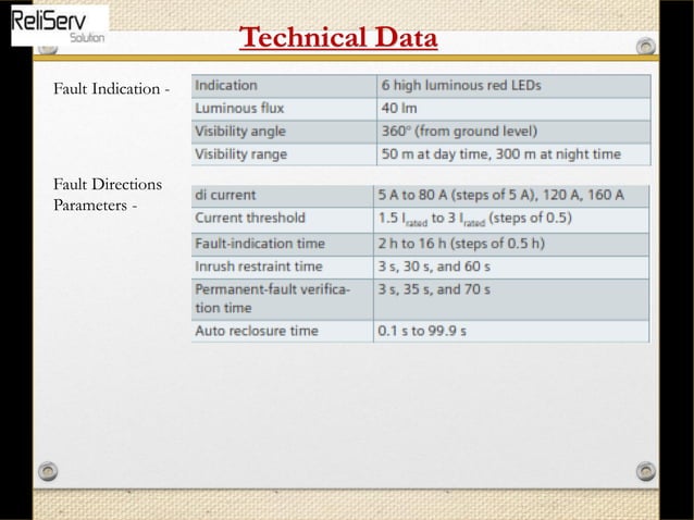 SICAM FSI – Fault Sensor Indicator | PPT