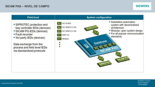 SICAM PAS OVERVIEW.pptx