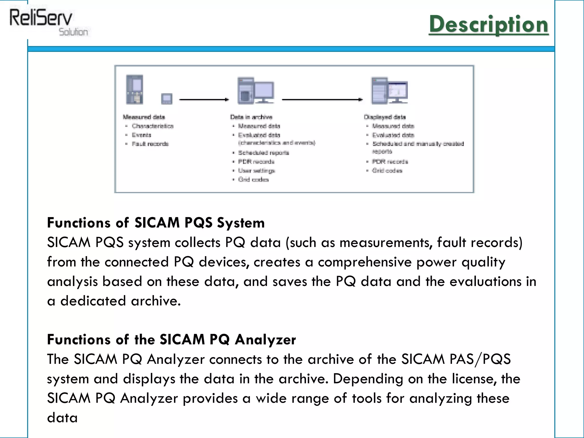 SICAM PQ Analyzer | PDF
