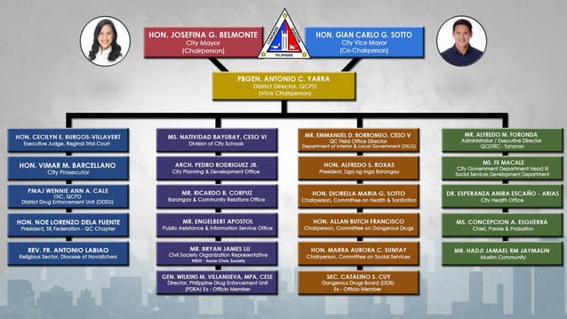SICAP-BADAC.pdf | Substance Abuse | Diseases and Conditions