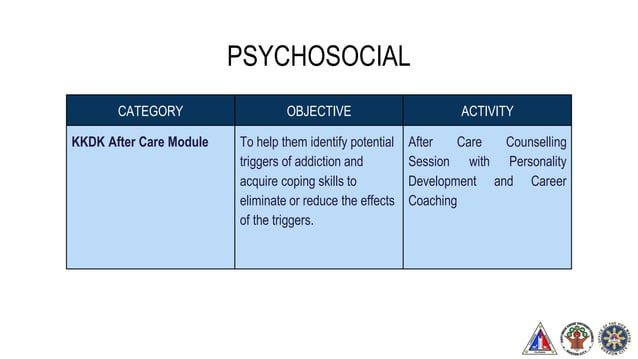 SICAP-BADAC.pdf | Substance Abuse | Diseases and Conditions