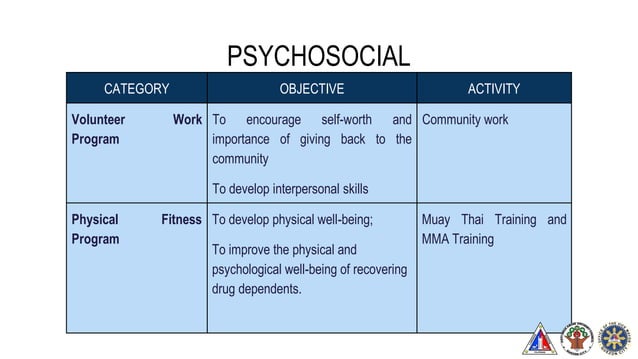 SICAP-BADAC.pdf | Substance Abuse | Diseases and Conditions