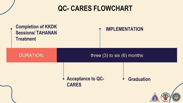 SICAP-BADAC.pdf | Substance Abuse | Diseases and Conditions