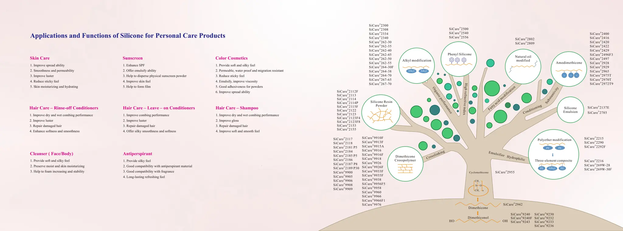 SiCare Product Brochure For Personal Care-20230608.pdf