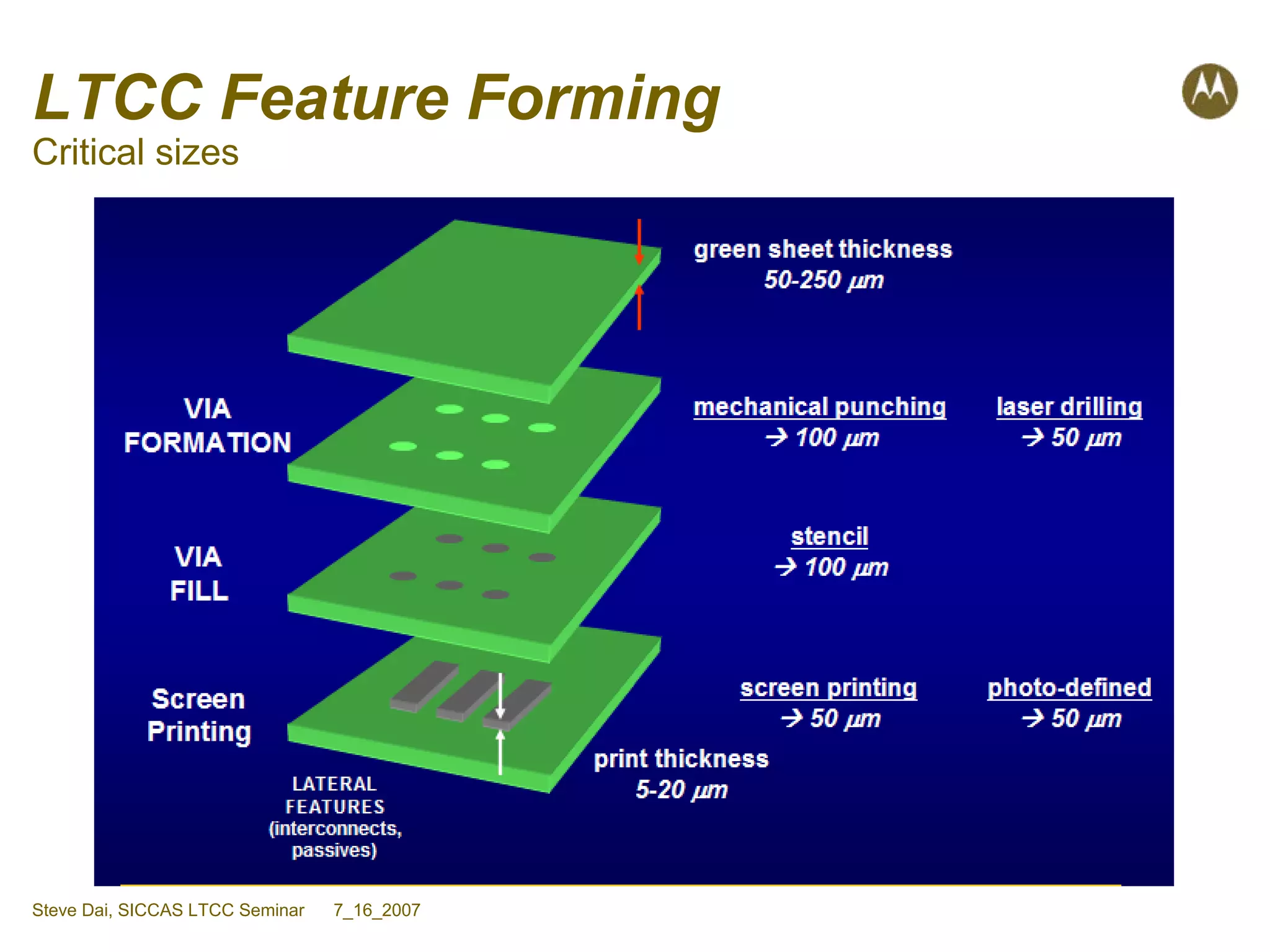 LTCC Overview | PDF
