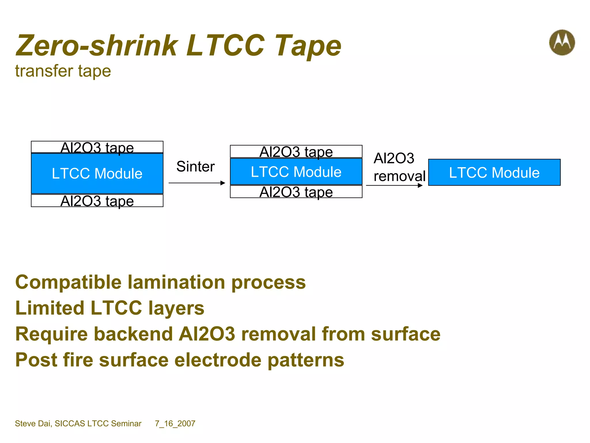 LTCC Overview | PDF