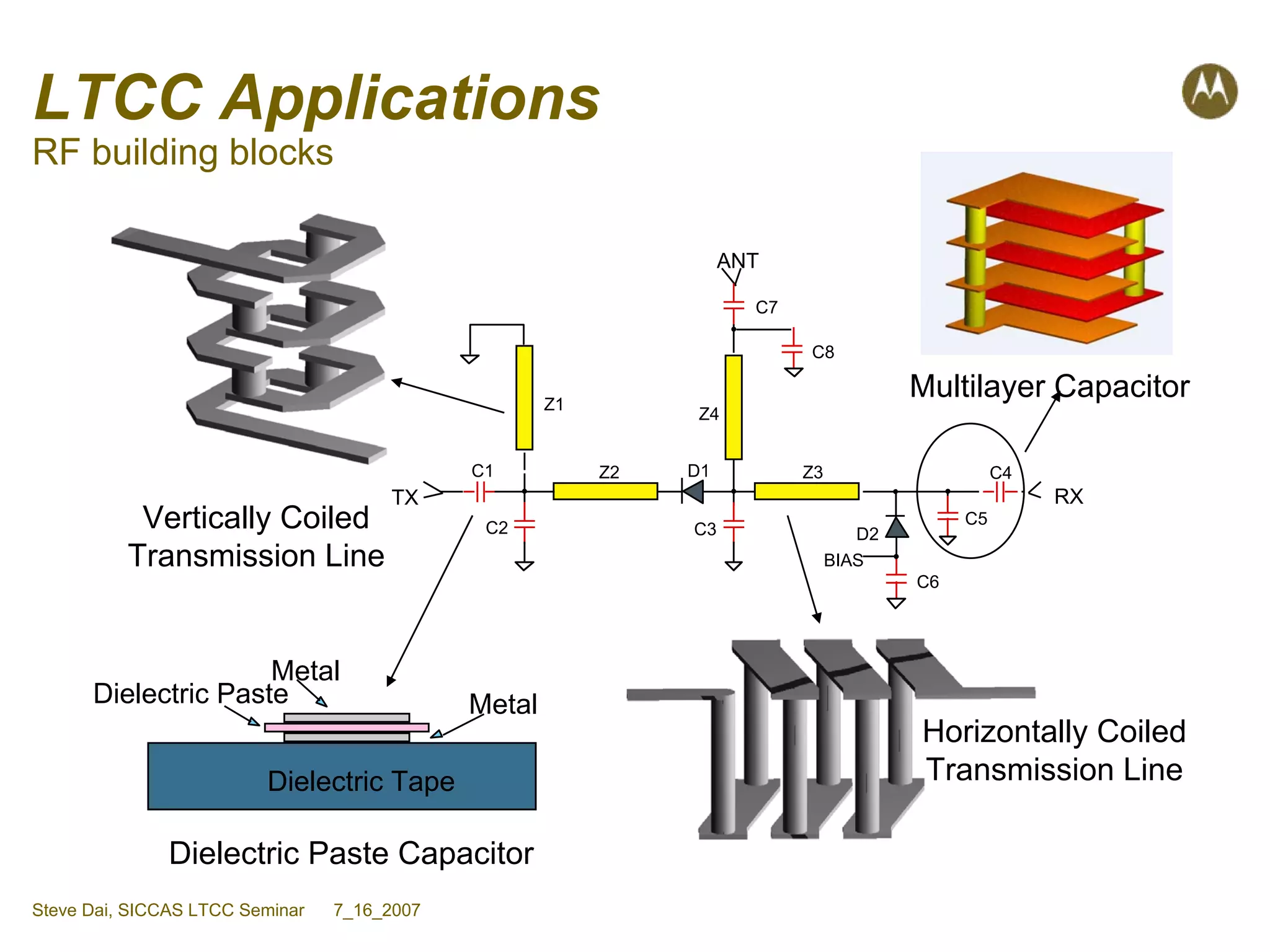 LTCC Overview | PDF