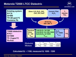 LTCC Overview | PDF