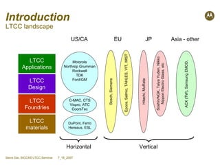 LTCC Overview | PDF