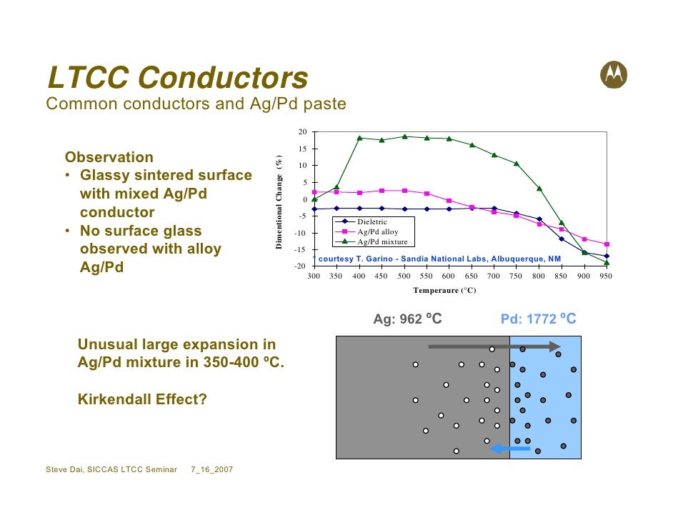 Images of LTCC - JapaneseClass.jp