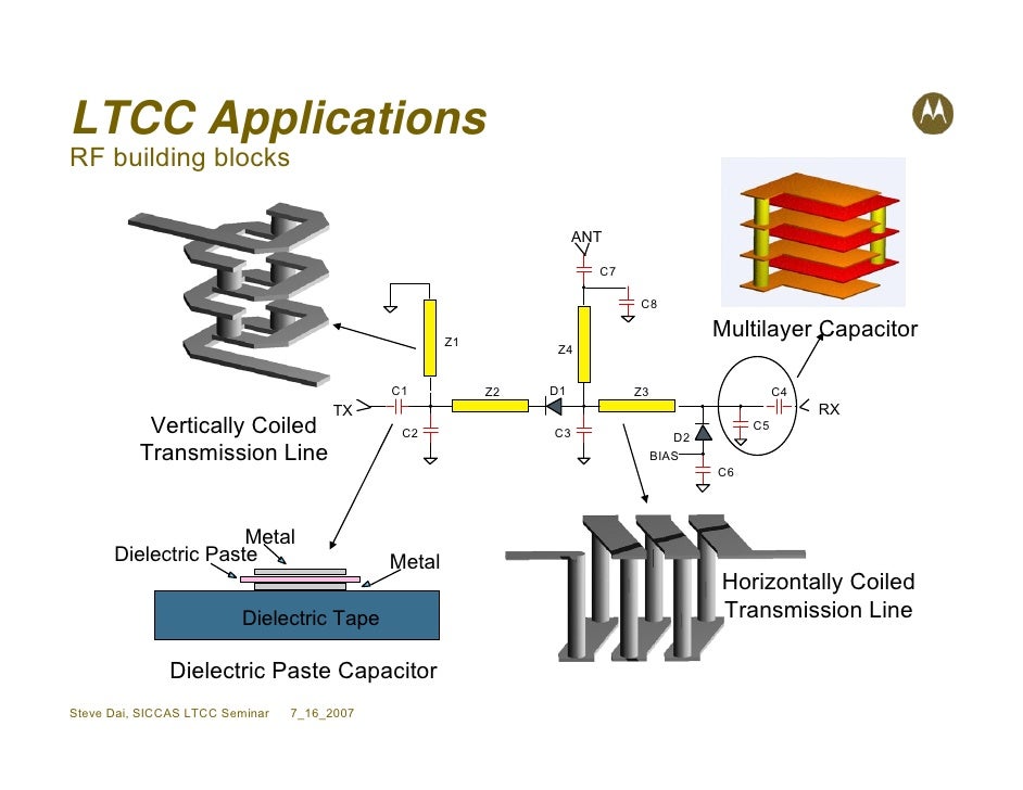 Ltcc Overview