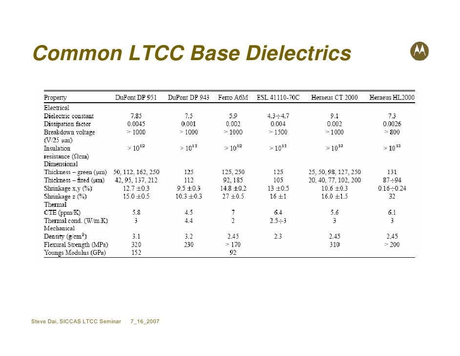 Images of LTCC - JapaneseClass.jp