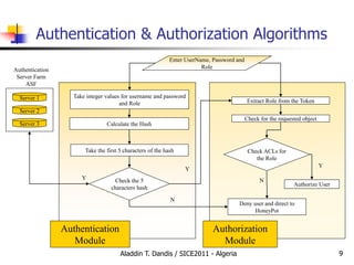 Sice2011 cdam by aladdin dandis (final) | PDF