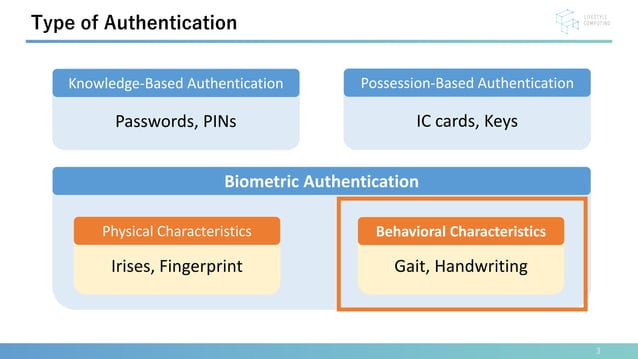 Identification and Authentication Using Blink with Smart Glasses