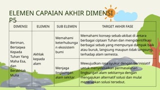 SI CETAS MENTAS Projek Penguatan Profil Pelajar Pancasila.pptx