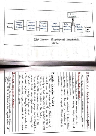 S&I Chapter 1. Introduction to Instrumentation & Sensors.pdf
