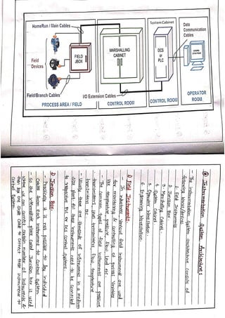 S&I Chapter 1. Introduction to Instrumentation & Sensors.pdf