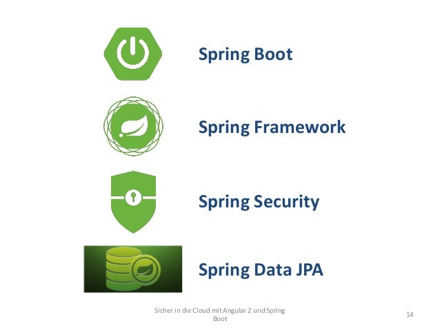 Spring Security Csrf Token Example