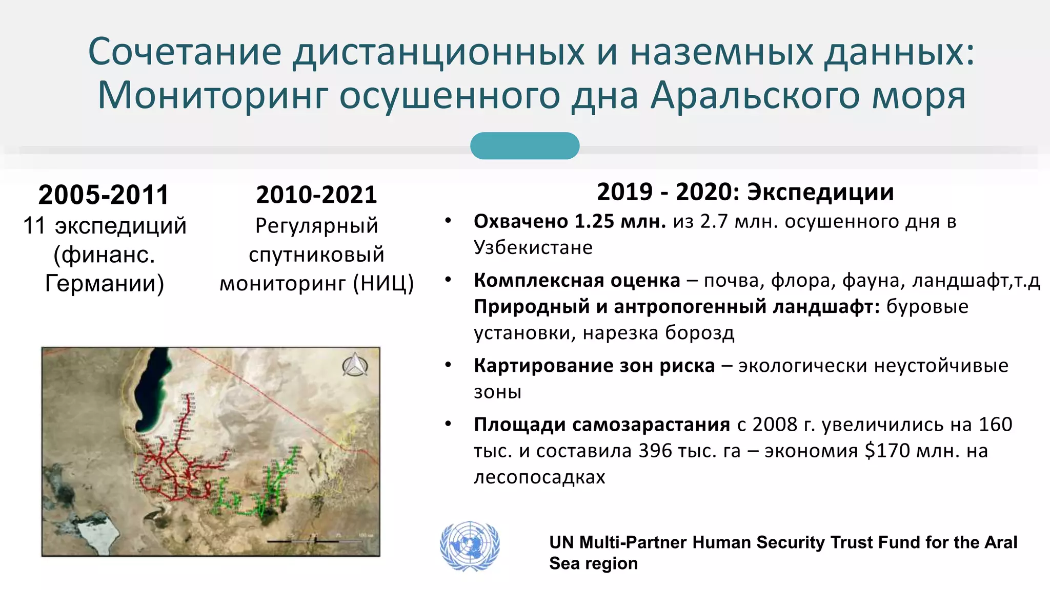 SIC ICWC ziganshina water security_15.10