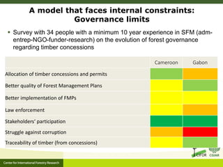 Experiences, issues and challenges of timber concession systems in the ...