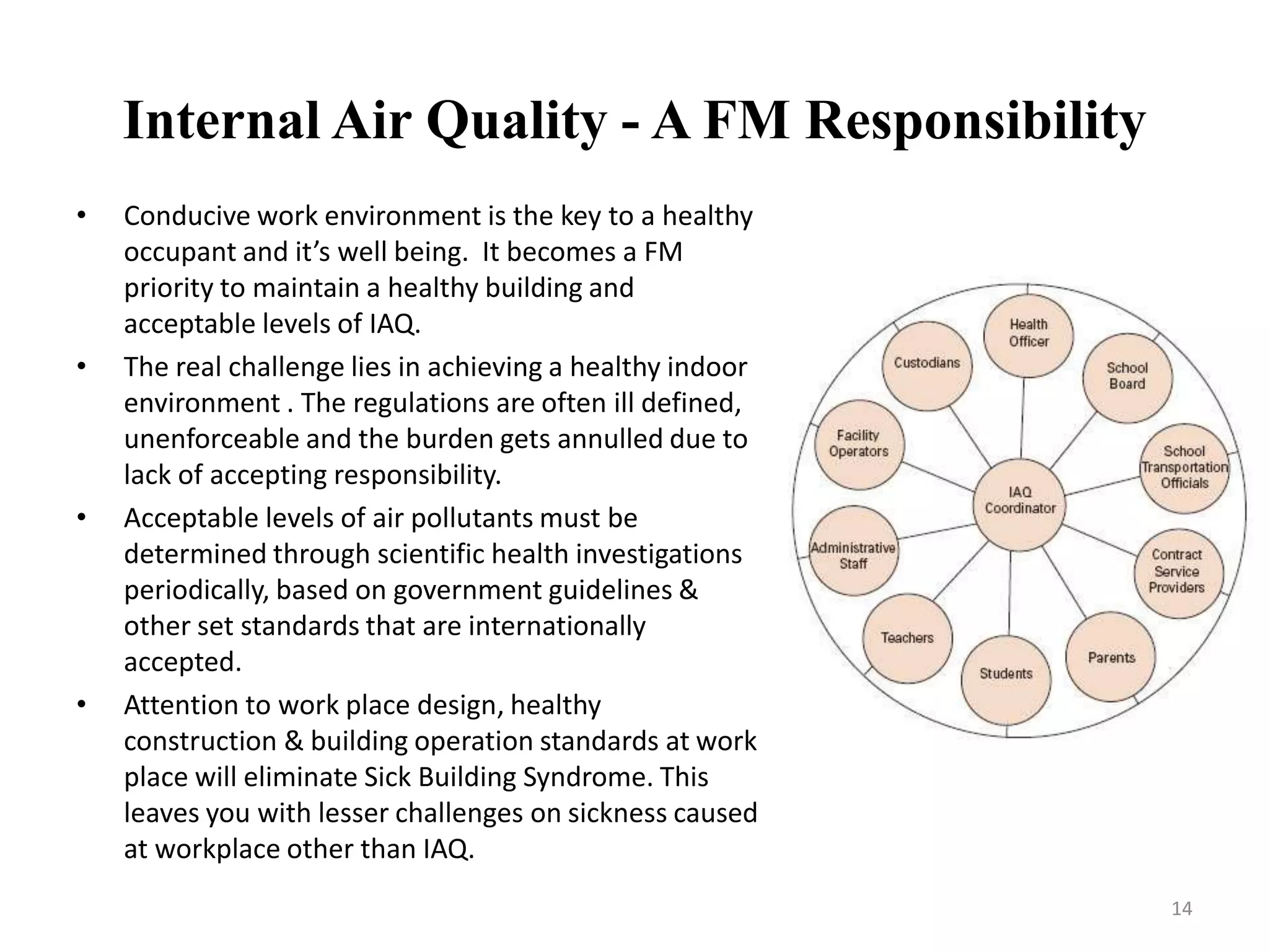 Sick Building Syndrome Iaq Hvac | PPTX