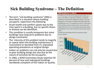 Sick Building Syndrome