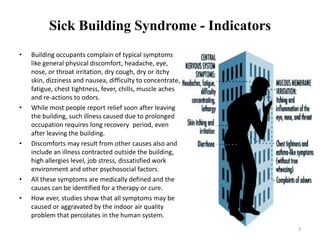 Sick Building Syndrome Diagram