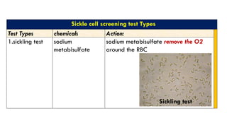 Sickle cell diseases (SCD) | PDF