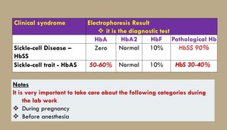 Sickle cell diseases (SCD) | PDF