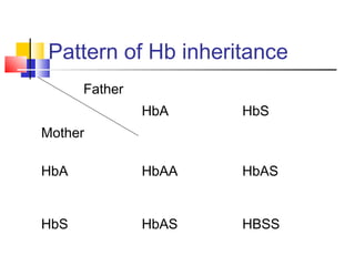 Sickle cell anaemia | PPT