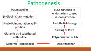 Pathophysiology of Sickle cell anaemia.pptx