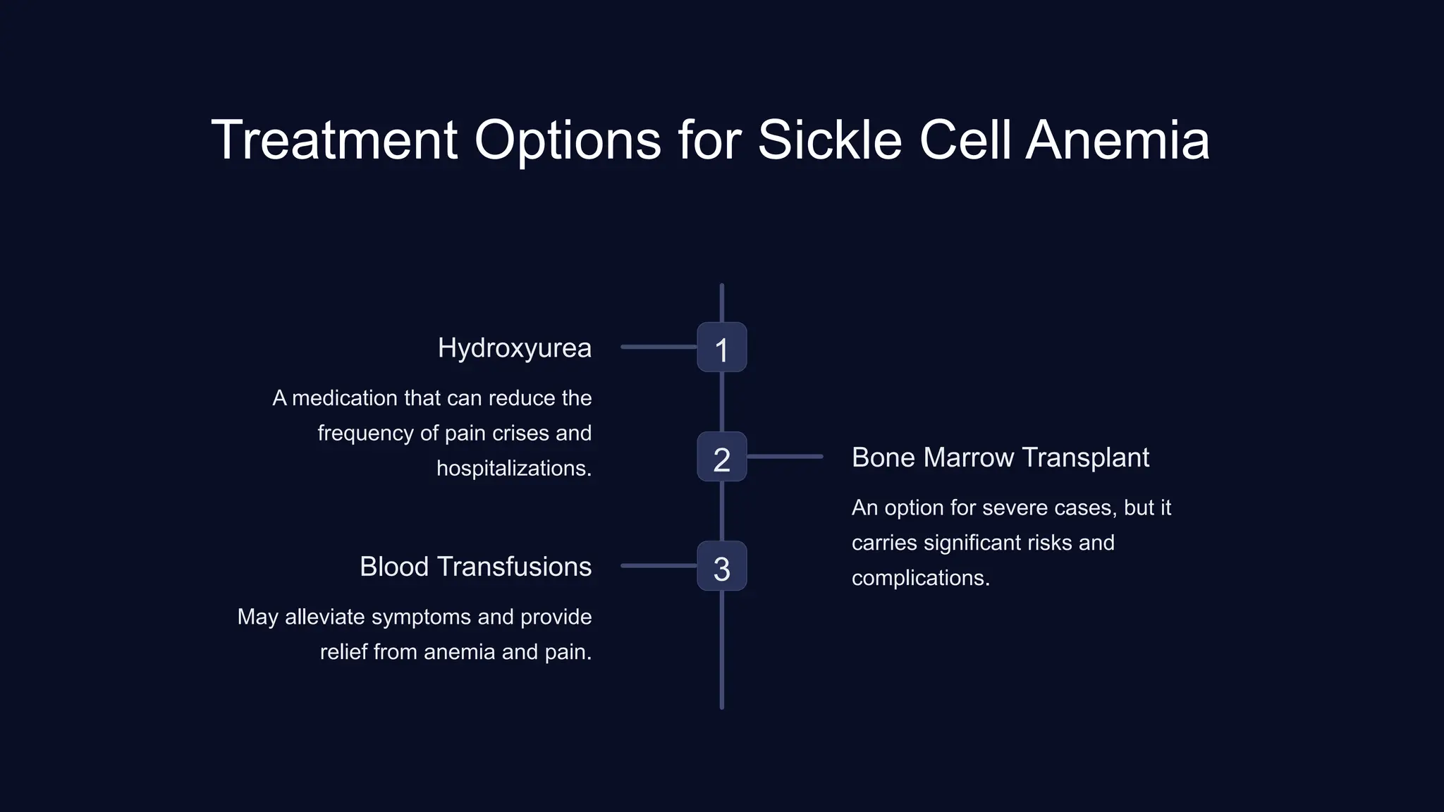 Oral Health & Sickle Cell anaemia .pptx