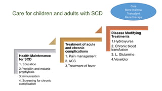 sickle cell anemia.pptx