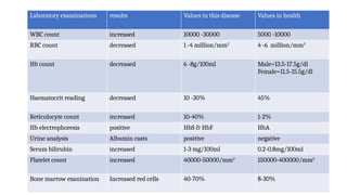 Sickle Cell Anemia.pptxSickle Cell Anemia | PPT
