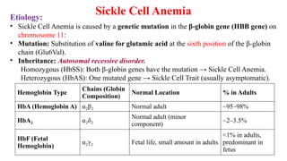 Sickle Cell Anemia , Thalassemia and Hemophilia.pptx