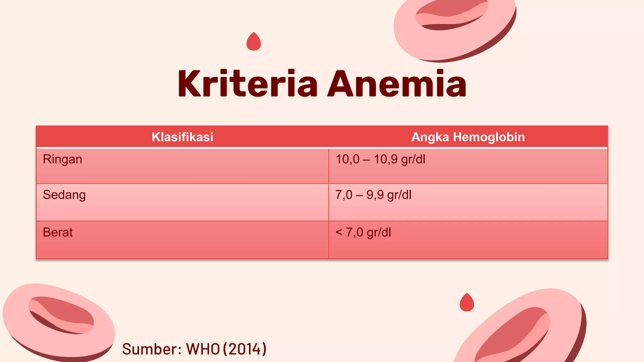 Asuhan Keperawatan Anemia.pptx