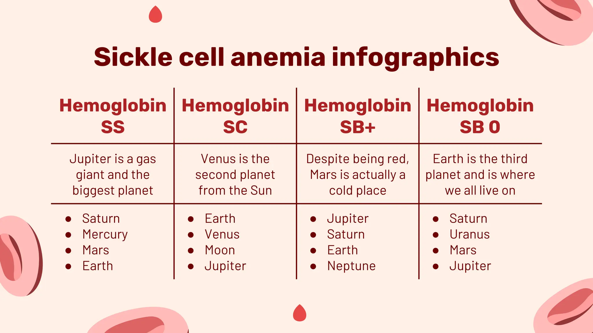 Sickle Cell Anemia Infographics by Slidesgo.pptx