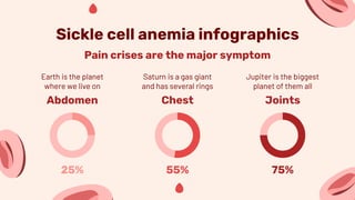 Sickle Cell Anemia Infographics by Slidesgo.pptx